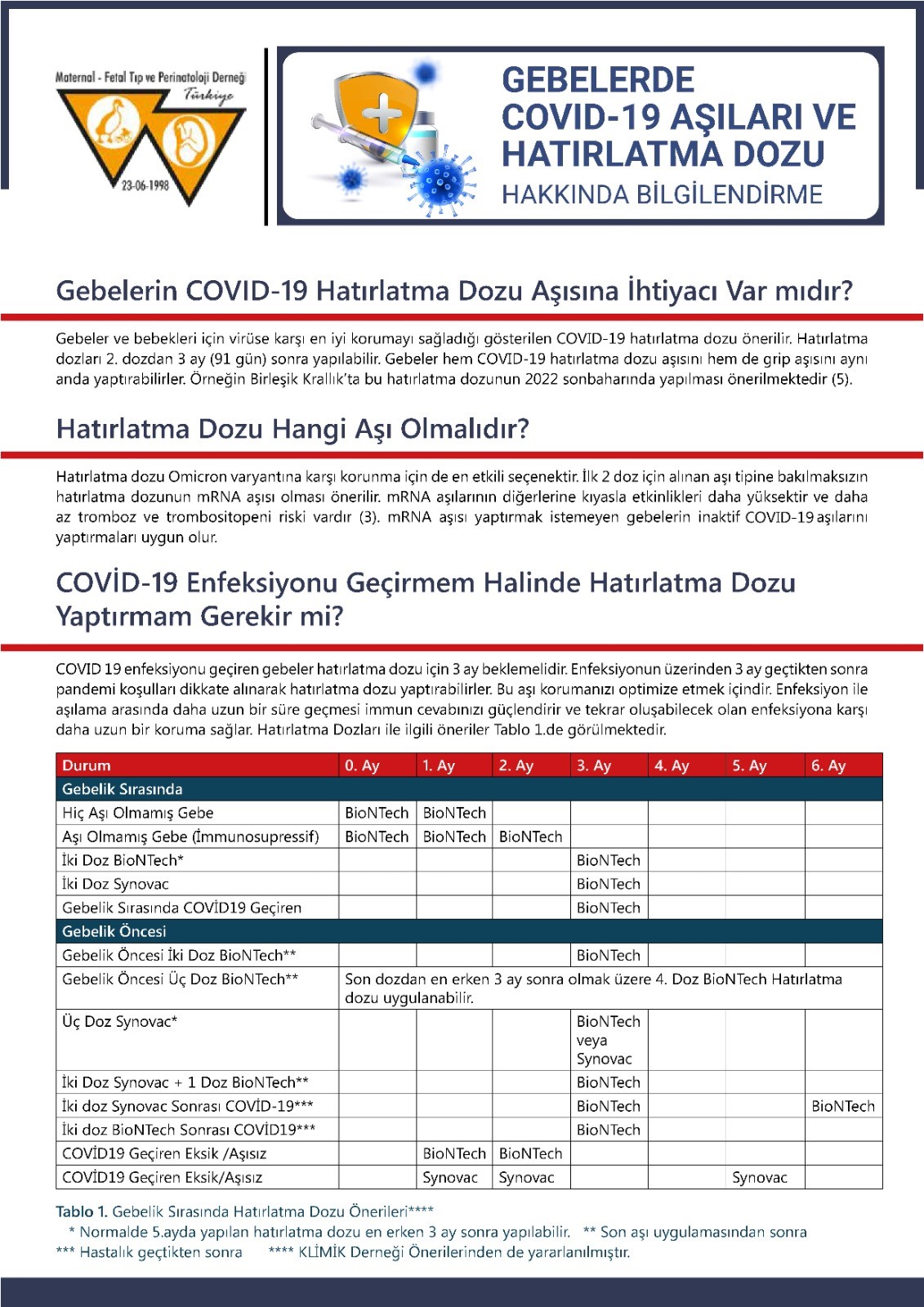 Gebelerde COVID-19 Aşıları ve Hatırlatma Dozu Hakkında Bilgilendirme ...
